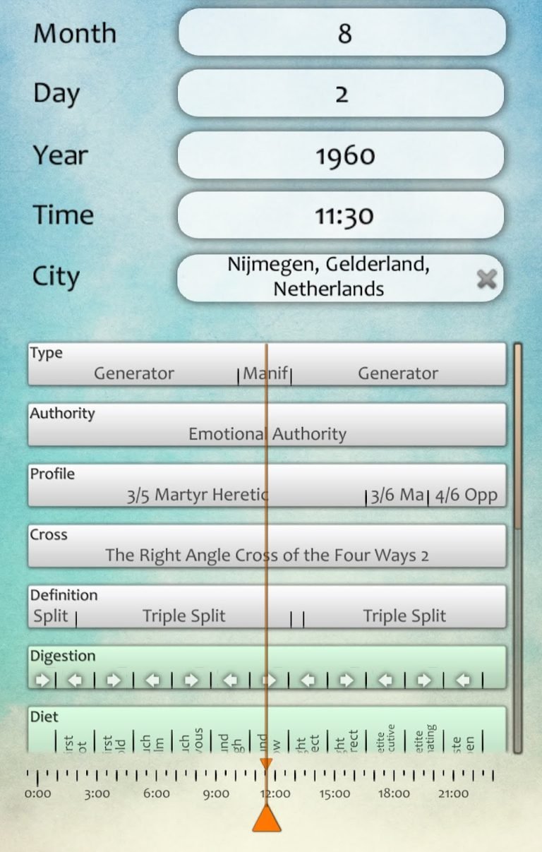 Decode your Human Design chart - The Circle of Light