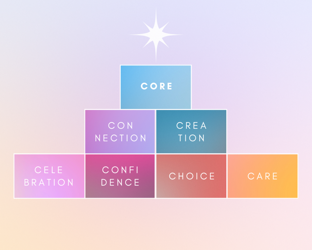 the-7-pillars - The Circle of Light